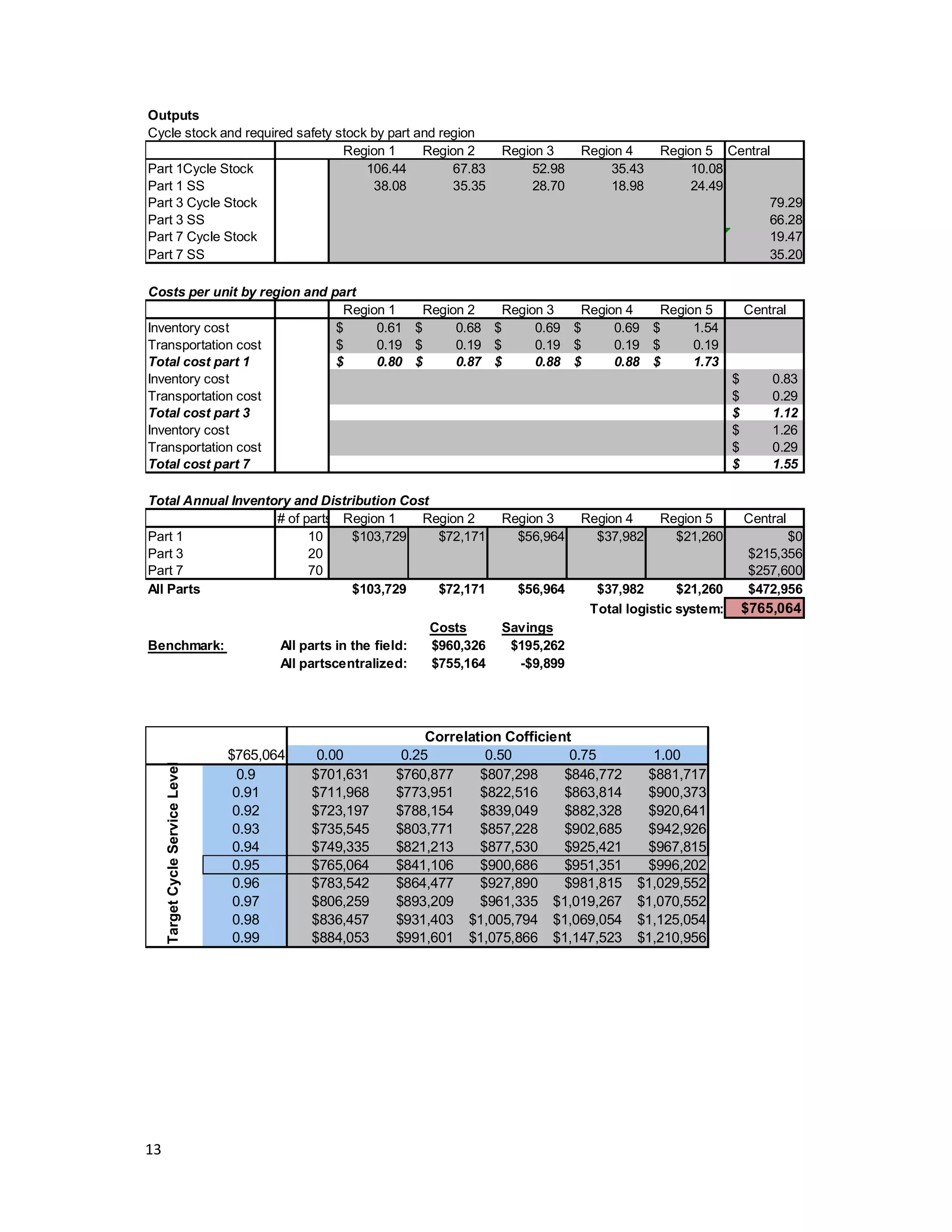 Managing inventory at alko inc | PDF