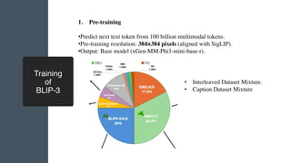 社内勉強会資料_xGen-MM (BLIP-3): A Family of Open Large Multimodal Models | PPT