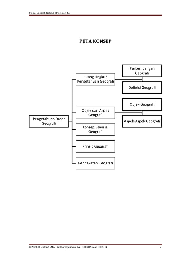 X_GEOGRAFI_KD 3.1_Objek, aspek dan konsep geografi, meliputi objek formal dan material geografi ...