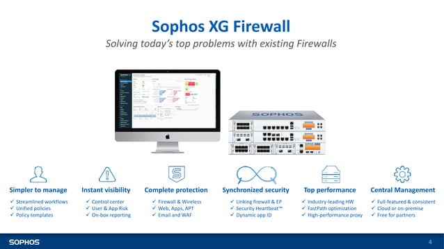 Sophos Day Belgium - What's cooking in Sophos' Network Security Group ...