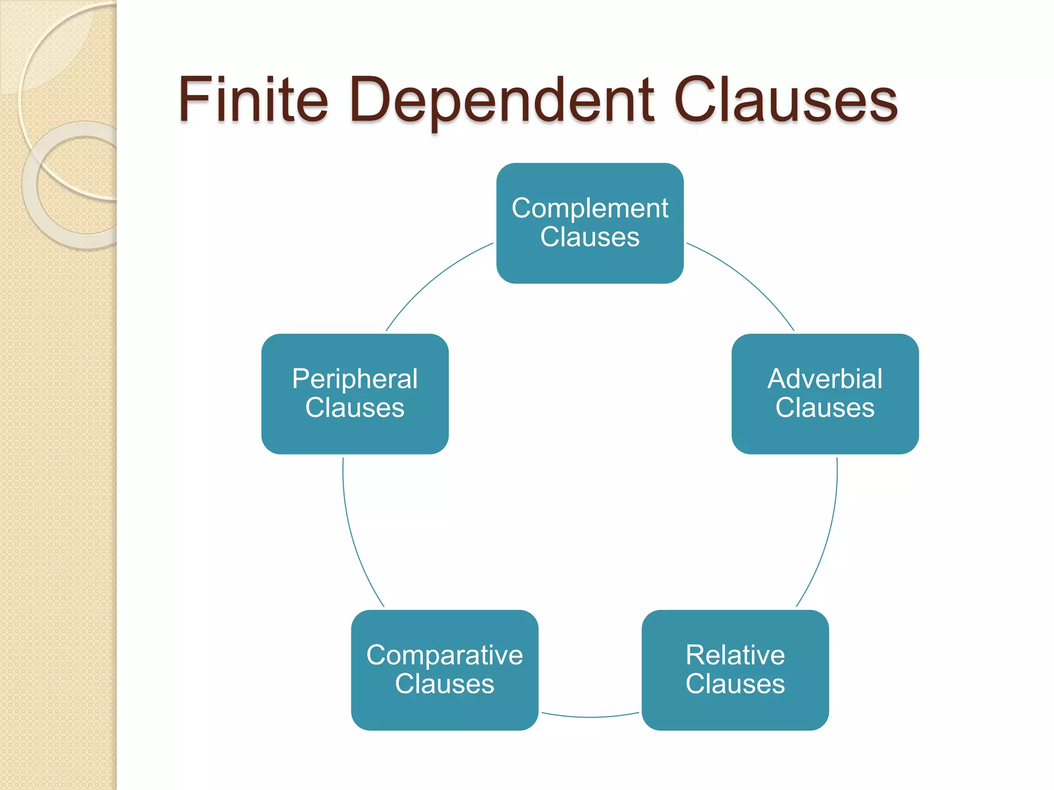 Finite_Dependent_Clauses_vs_Non-Finite_Dependent_Clauses.pptx