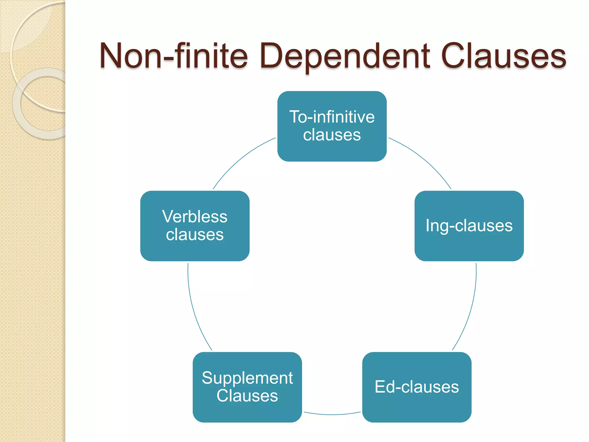 Finite_Dependent_Clauses_vs_Non-Finite_Dependent_Clauses.pptx