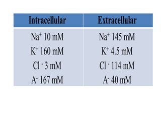XGn Membrane_Signal transduction cell membrane.pptx