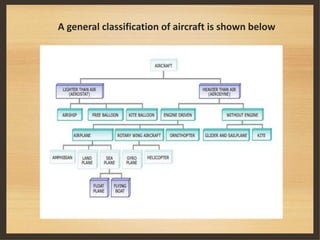 XGS407 Technical communication | PPTX