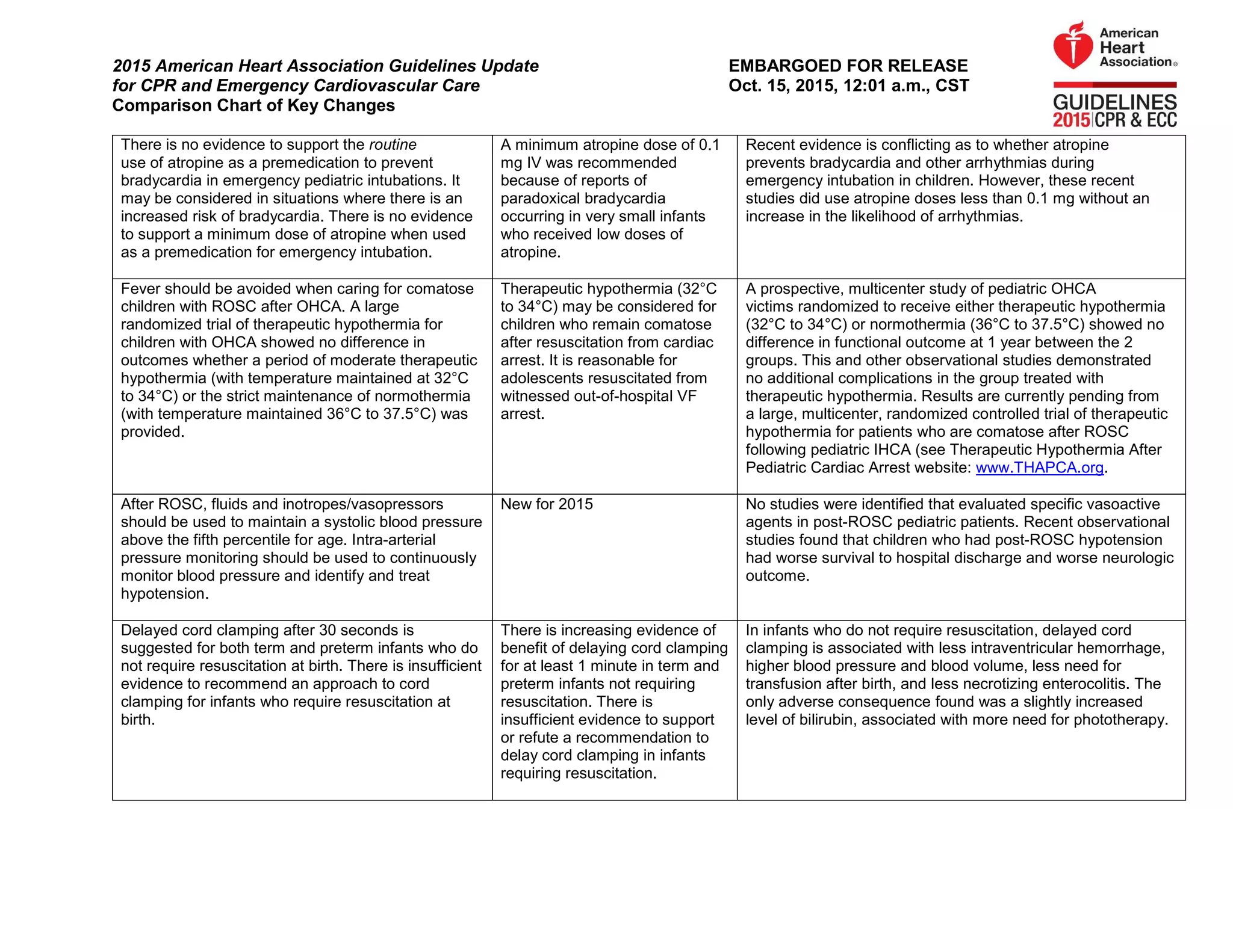 Comparison chart of key changes 2015 aha guidelines for cpr and ecc | PDF
