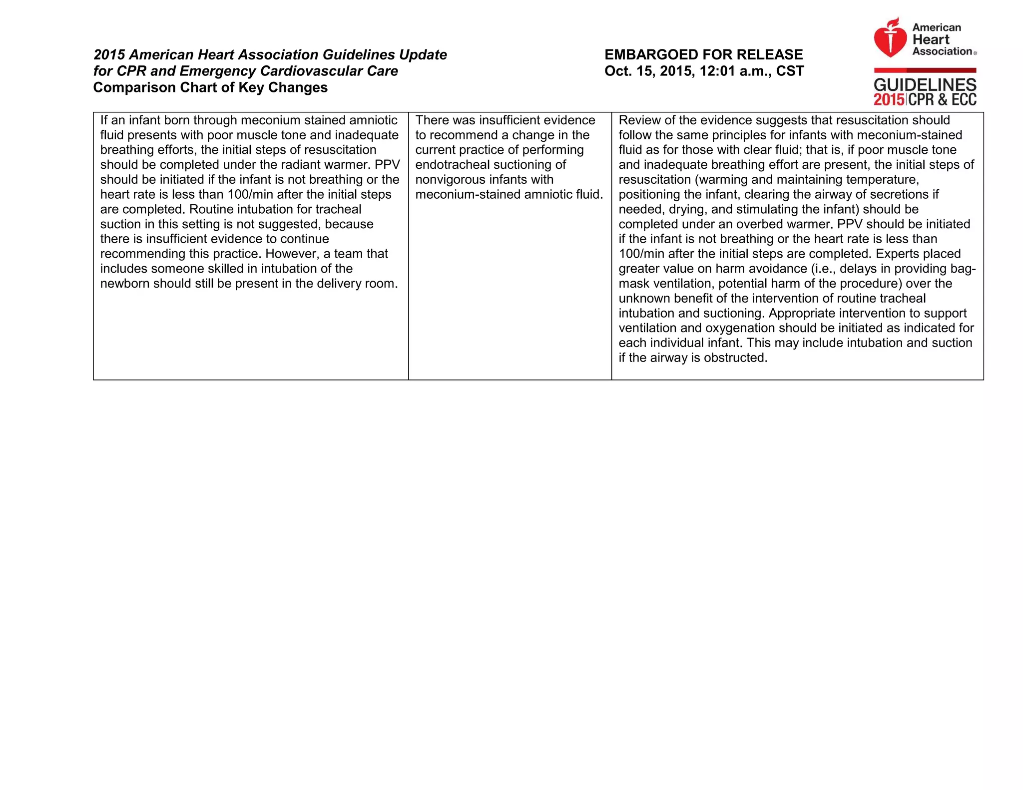 Comparison chart of key changes 2015 aha guidelines for cpr and ecc | PPT