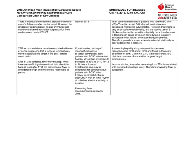 Comparison chart of key changes 2015 aha guidelines for cpr and ecc | PPT