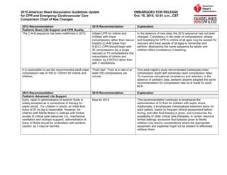 Comparison chart of key changes 2015 aha guidelines for cpr and ecc | PPT