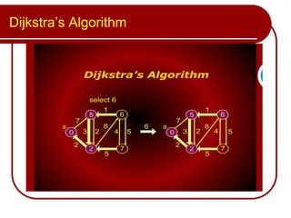 Dijekstra algorithm | PPT