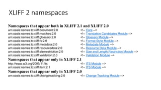 JLIFF, Creating a JSON Serialization of OASIS XLIFF | PPT