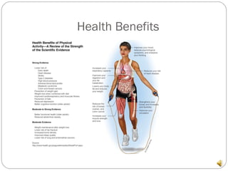 Physical activity, nutrition, and stress management-goodrich | PPT
