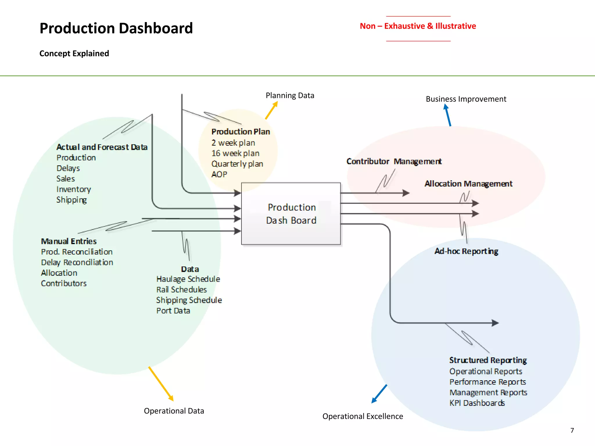 Integrated production dash board for mining operations a PoV | PPT