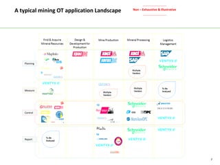 Integrated production dash board for mining operations a PoV | PPT