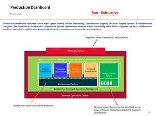 Integrated production dash board for mining operations a PoV | PPT