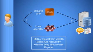 xHealth: Quality, Accessible and Affordable Healthcare using Mobile ...