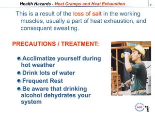 X Heat Stress Site.ppt