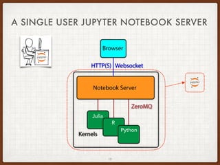 JupyterHub - A "Thing Explainer" Overview | PDF