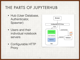 JupyterHub - A "Thing Explainer" Overview | PDF