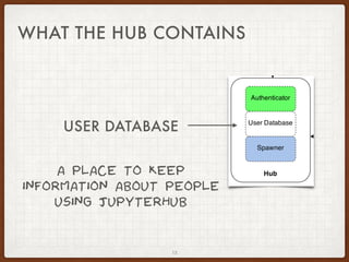 JupyterHub - A "Thing Explainer" Overview | PDF