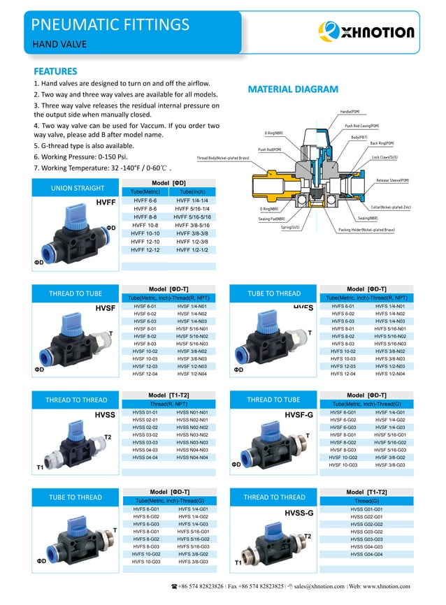 pneumatic fittings catalogue 2017-2 | PDF | Auto Parts | Automotive