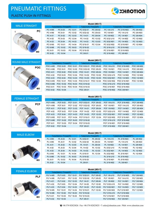 pneumatic fittings catalogue 2017-2 | PDF | Auto Parts | Automotive
