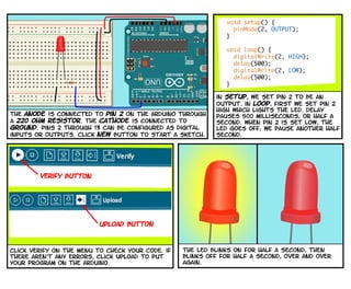 Arduino Comic-Jody Culkin-2011 | PPT