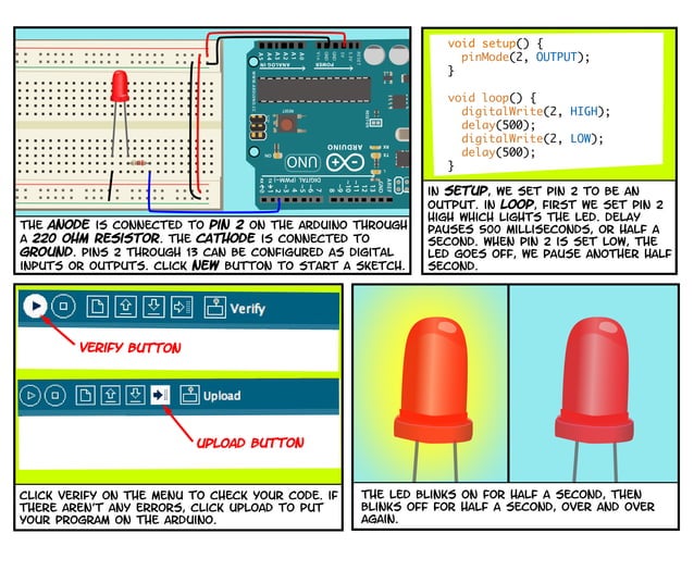 Arduino Comic-Jody Culkin-2011