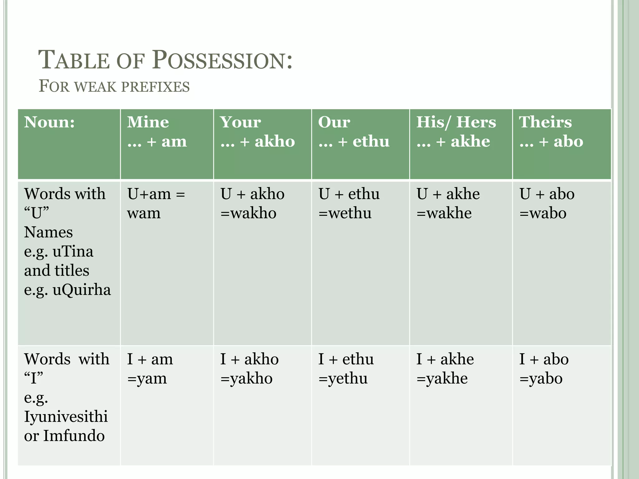 Xhosa lesson slide show use this one!!! (2) | PPTX