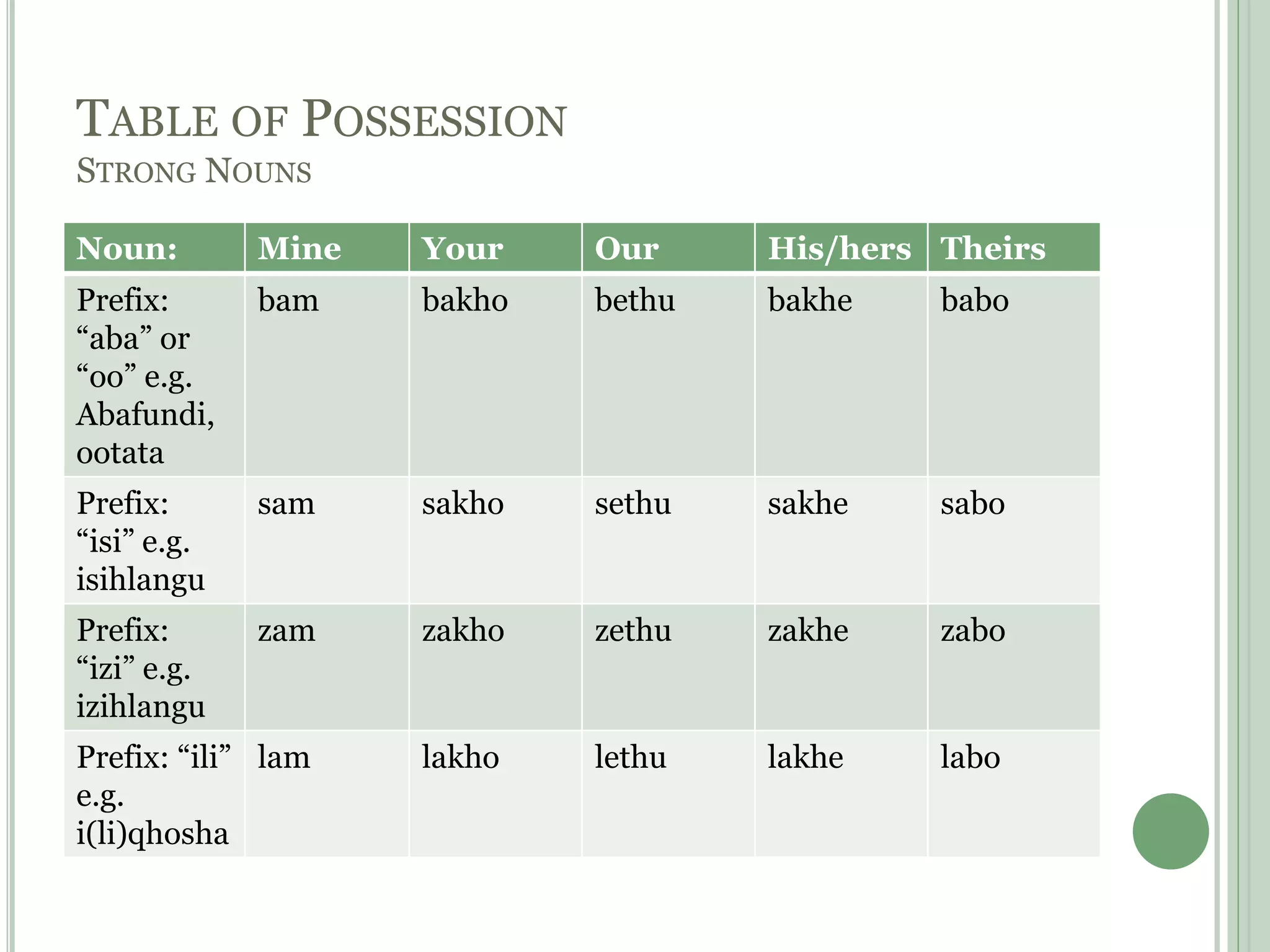 Xhosa lesson slide show use this one!!! (2) | PPTX