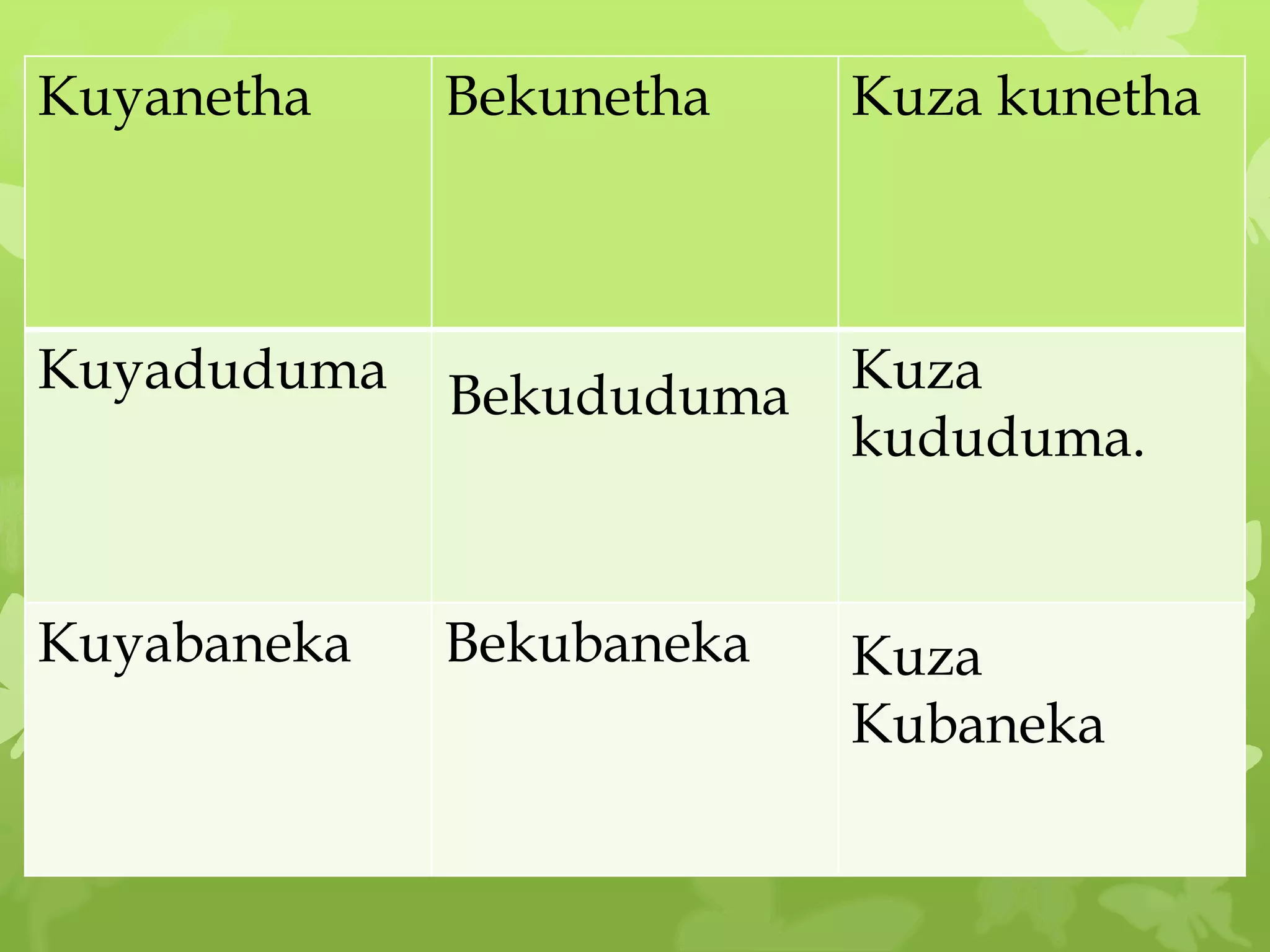 Xhosa weather slides | PPTX