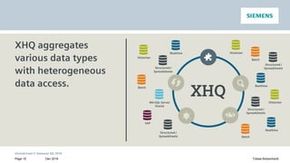 XHQ Operations Intelligence | PDF