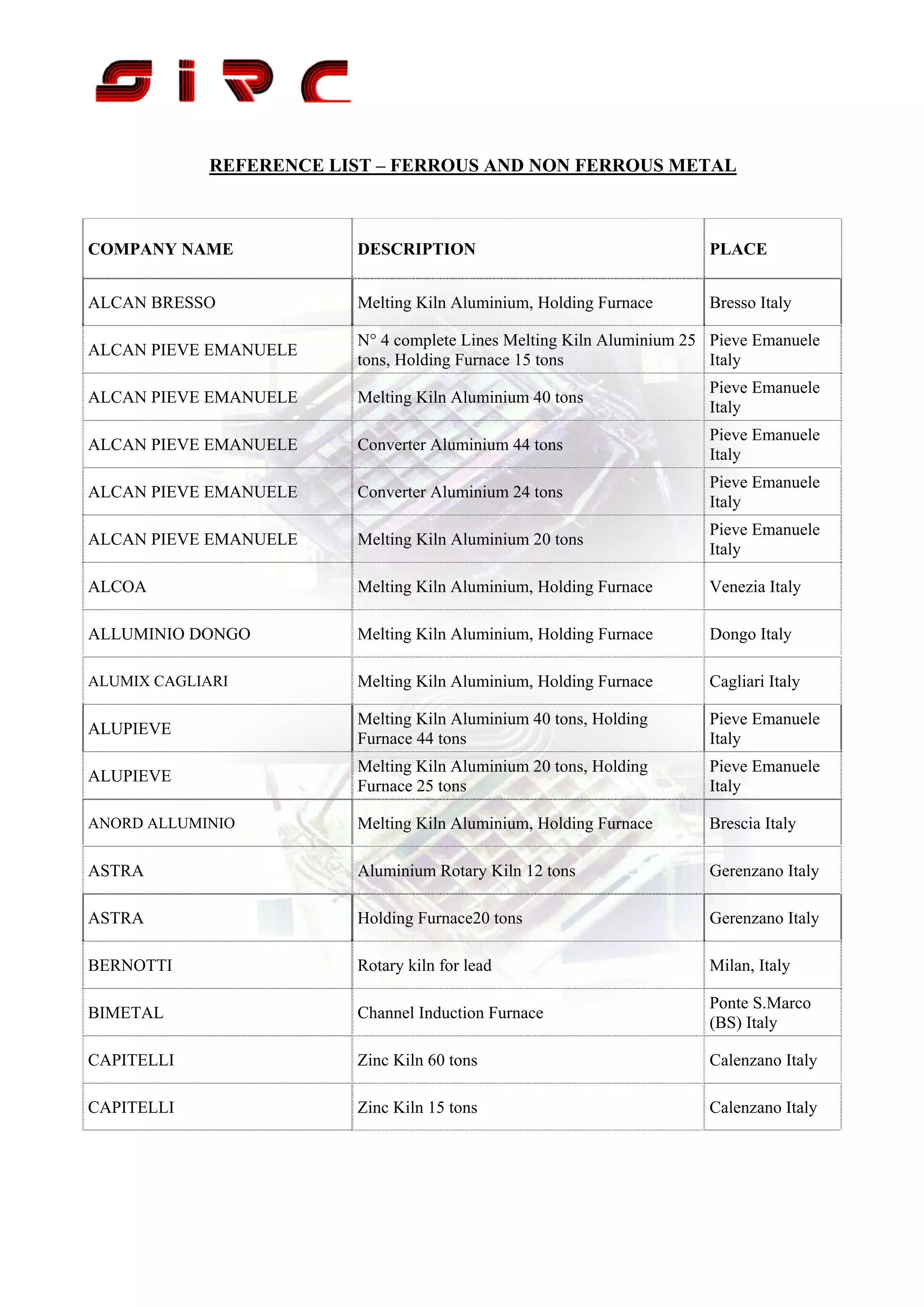 Reference list ferrous and non ferrous metals | PDF