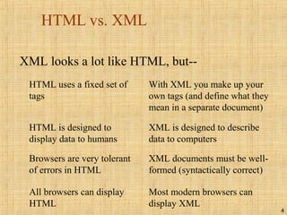 Xhtml | PPT