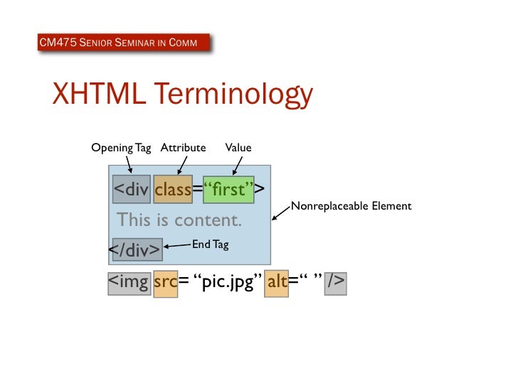 Intro to XHTML/CSS