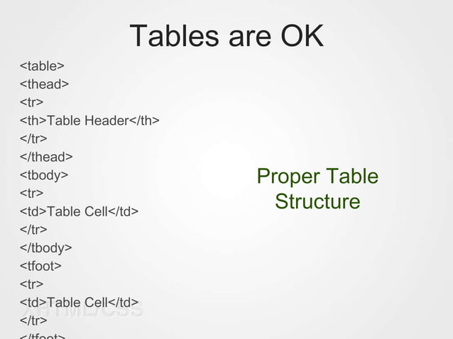 XHTML/CSS Presentation | PPT