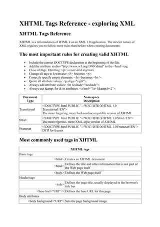 Xhtml tags reference | PDF