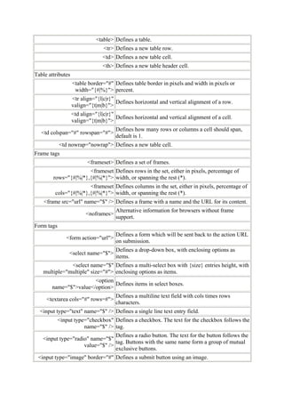 Xhtml tags reference | PDF