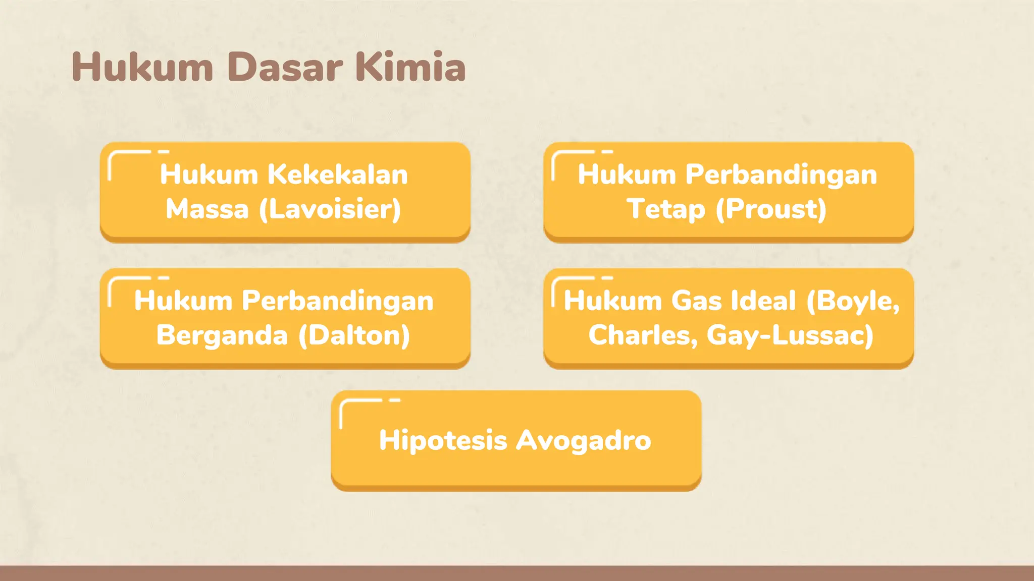 X Hukum Dasar Kimia dan Stoikiometri.pptx