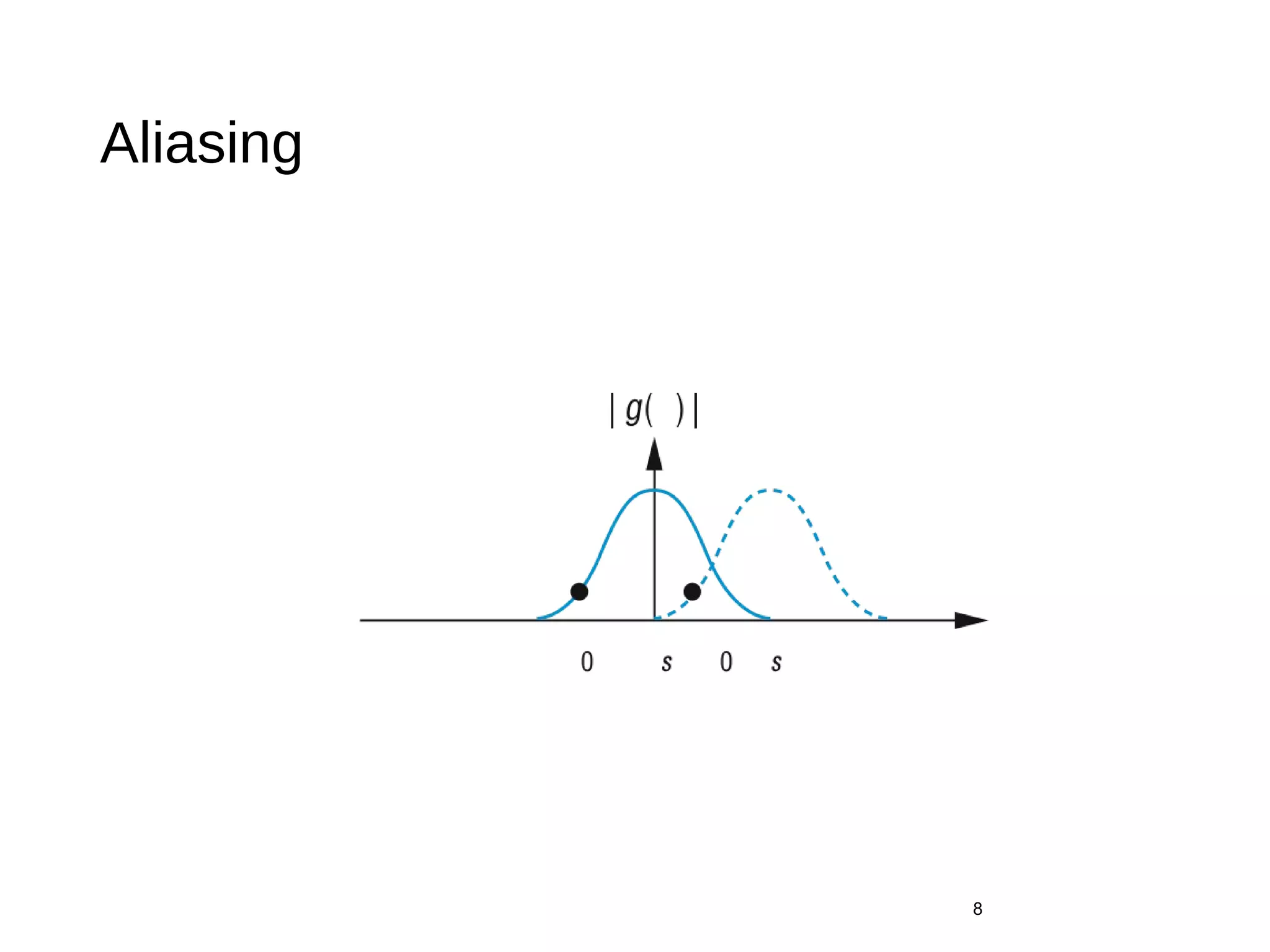 Sampling and Aliasing | PPT