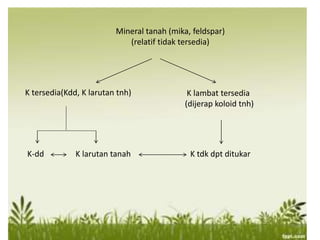 Kalium (nutrisi tanaman) | PPTX