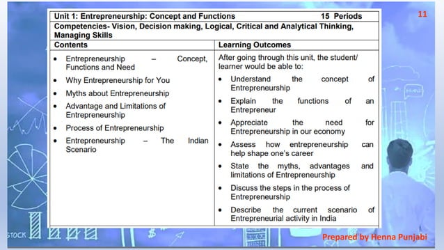 XI-entp-unit 1 22-23.pdf