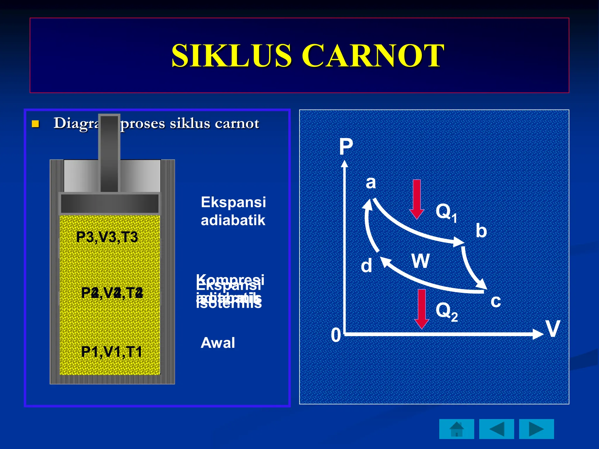 Kelas xi materi semester 2 termodinamika2.pptx