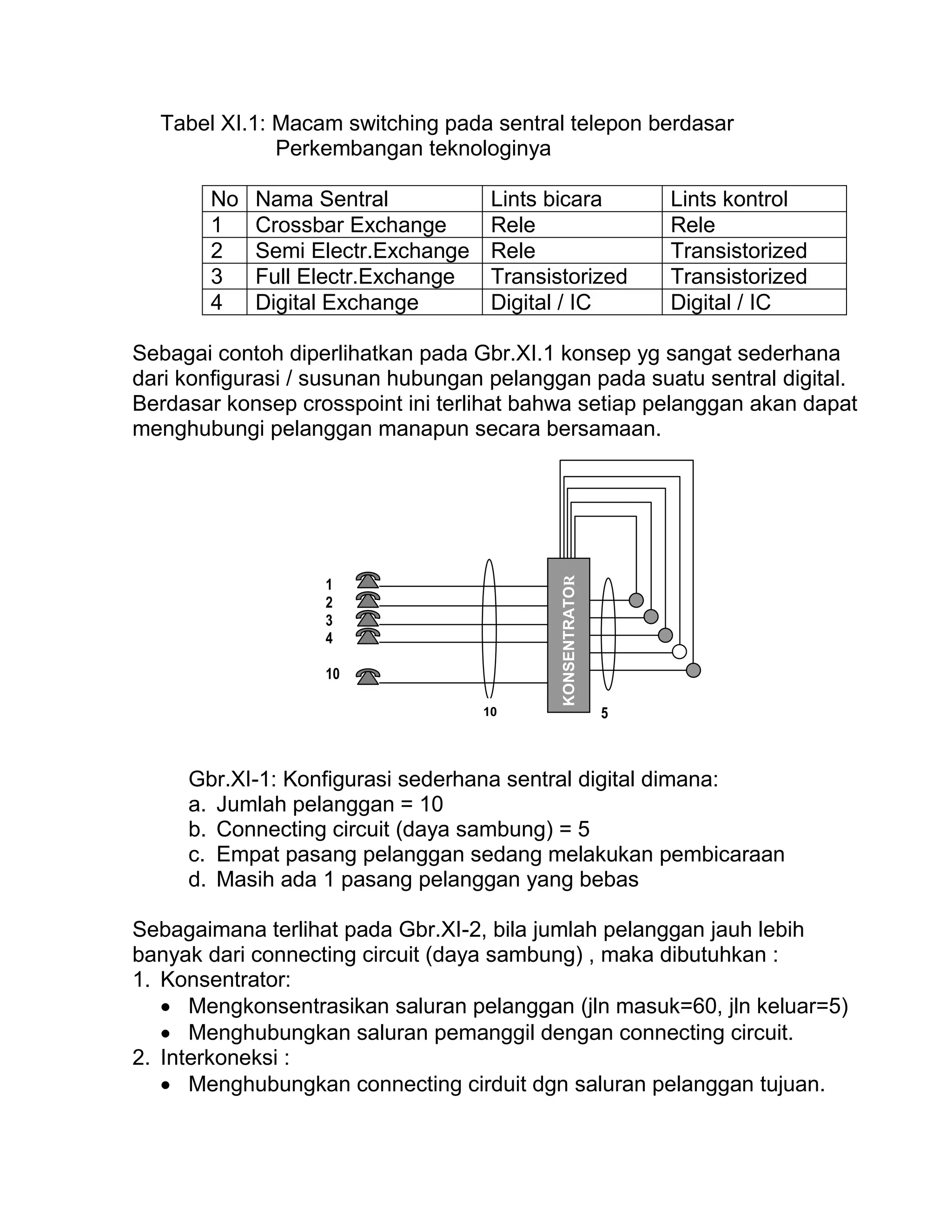 Dasar Telekomunikasi BAB 11 teknik switching dalam sistem telepon | PDF
