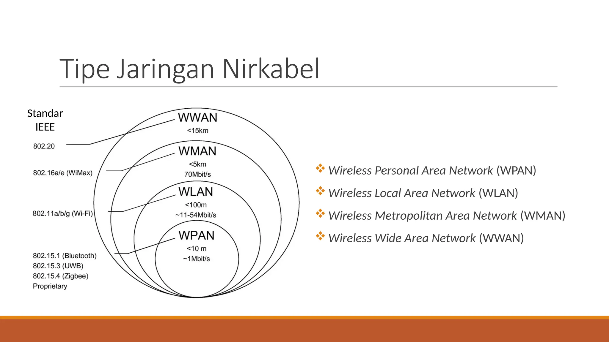 XI - Wide Area Network - Jaringan Nirkabel.pptx