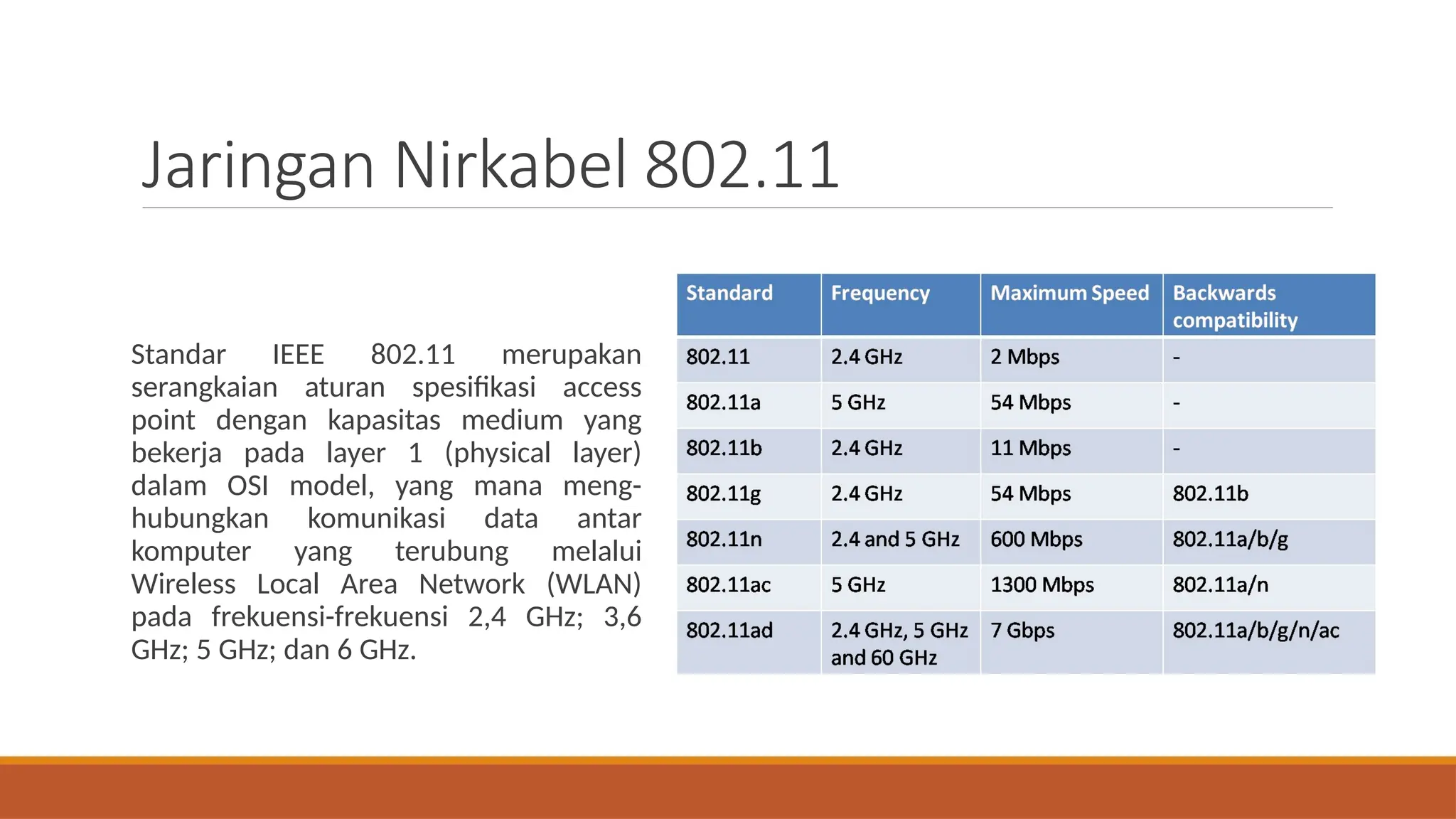XI - Wide Area Network - Jaringan Nirkabel.pptx