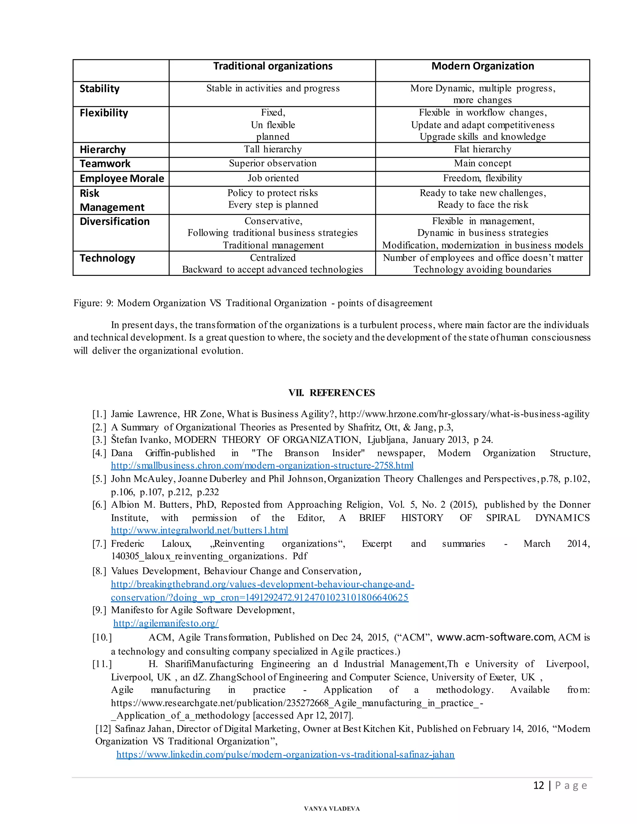 Modern organizational structures | DOCX