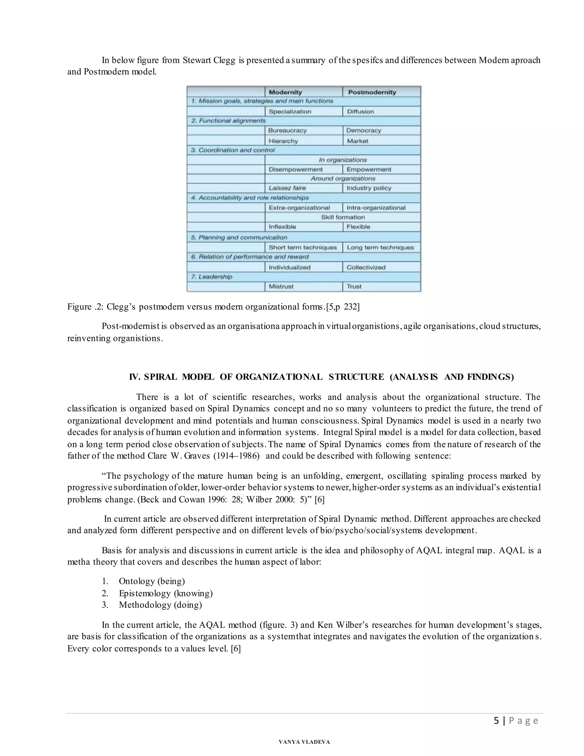Modern organizational structures | DOCX