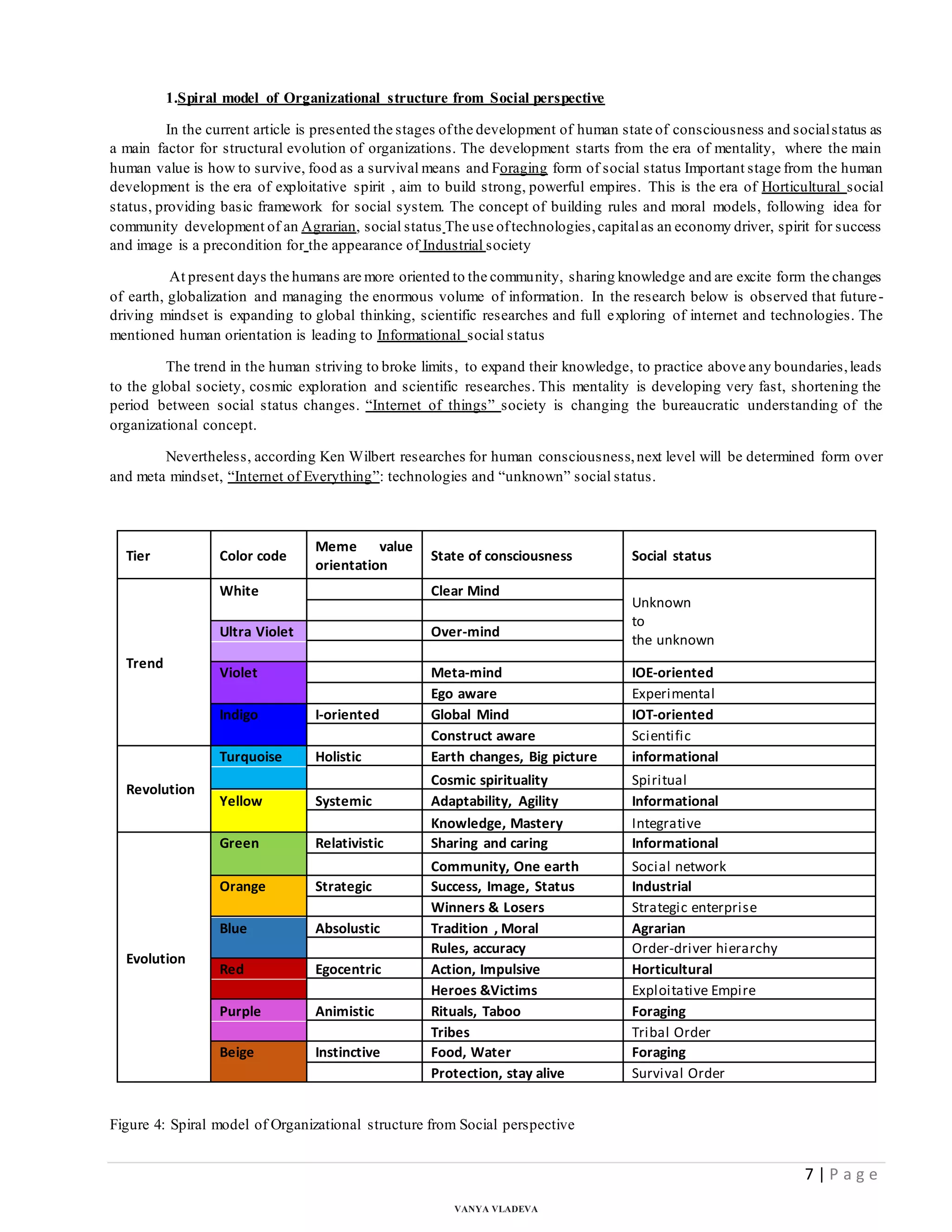 Modern organizational structures | DOCX