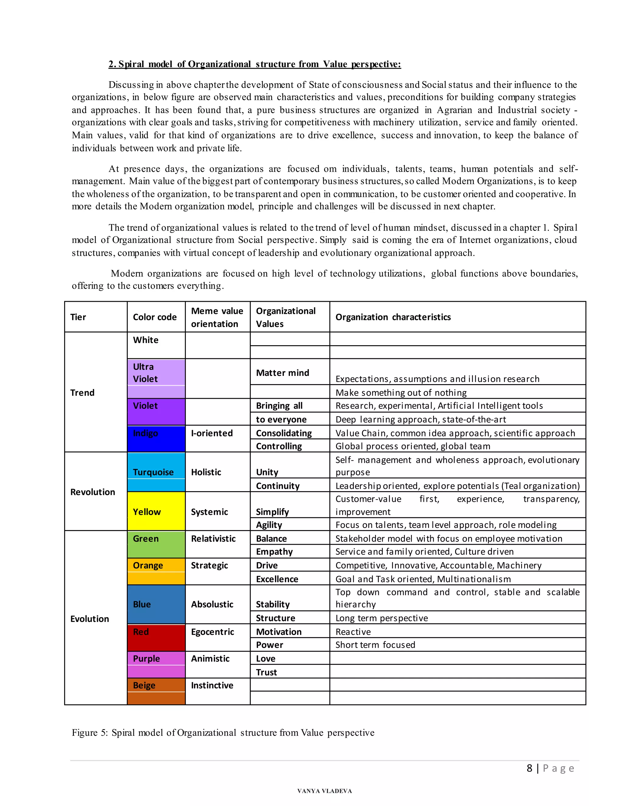 Modern organizational structures | DOCX