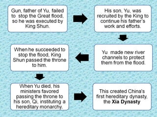 Xia Dynasty Timeline